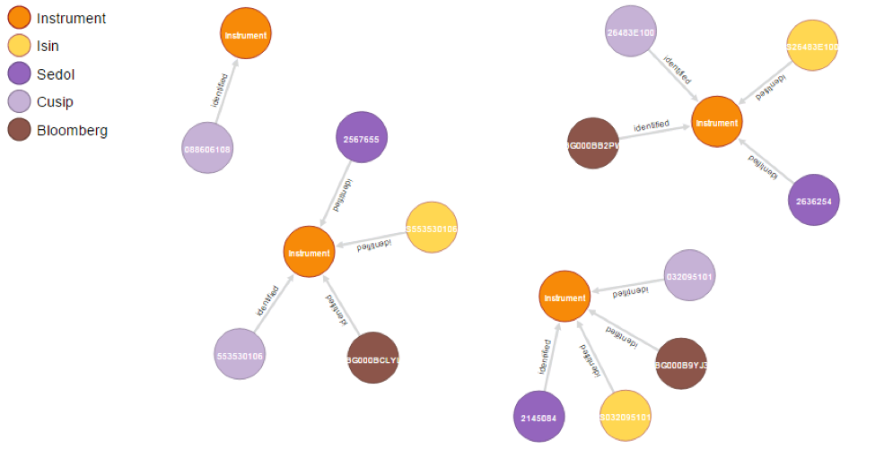 Graph Databases vs. Relational Databases| Blog | Sprinterra Graph Databases vs. Relational Databases| Blog | Sprinterra