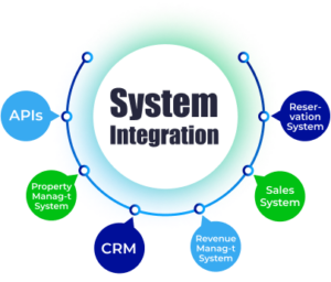 "System Integration – Connect & Optimize Your IT Ecosystem"