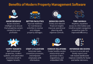 Acumatica Property Management Solution | Sprinterra