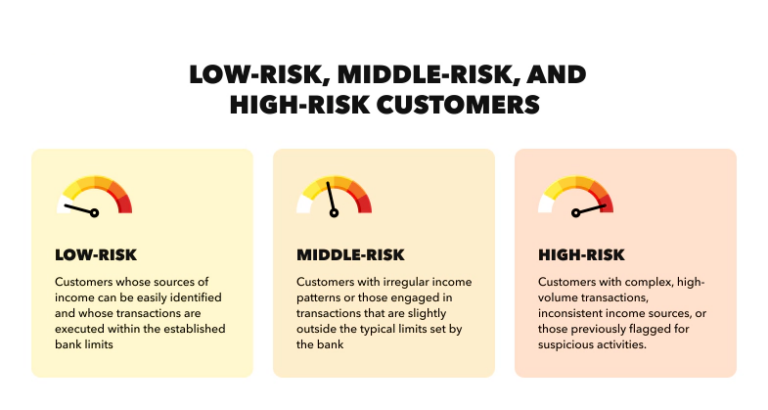 A-Z Guide to Managing Bank Fraud and High-Risk Customers